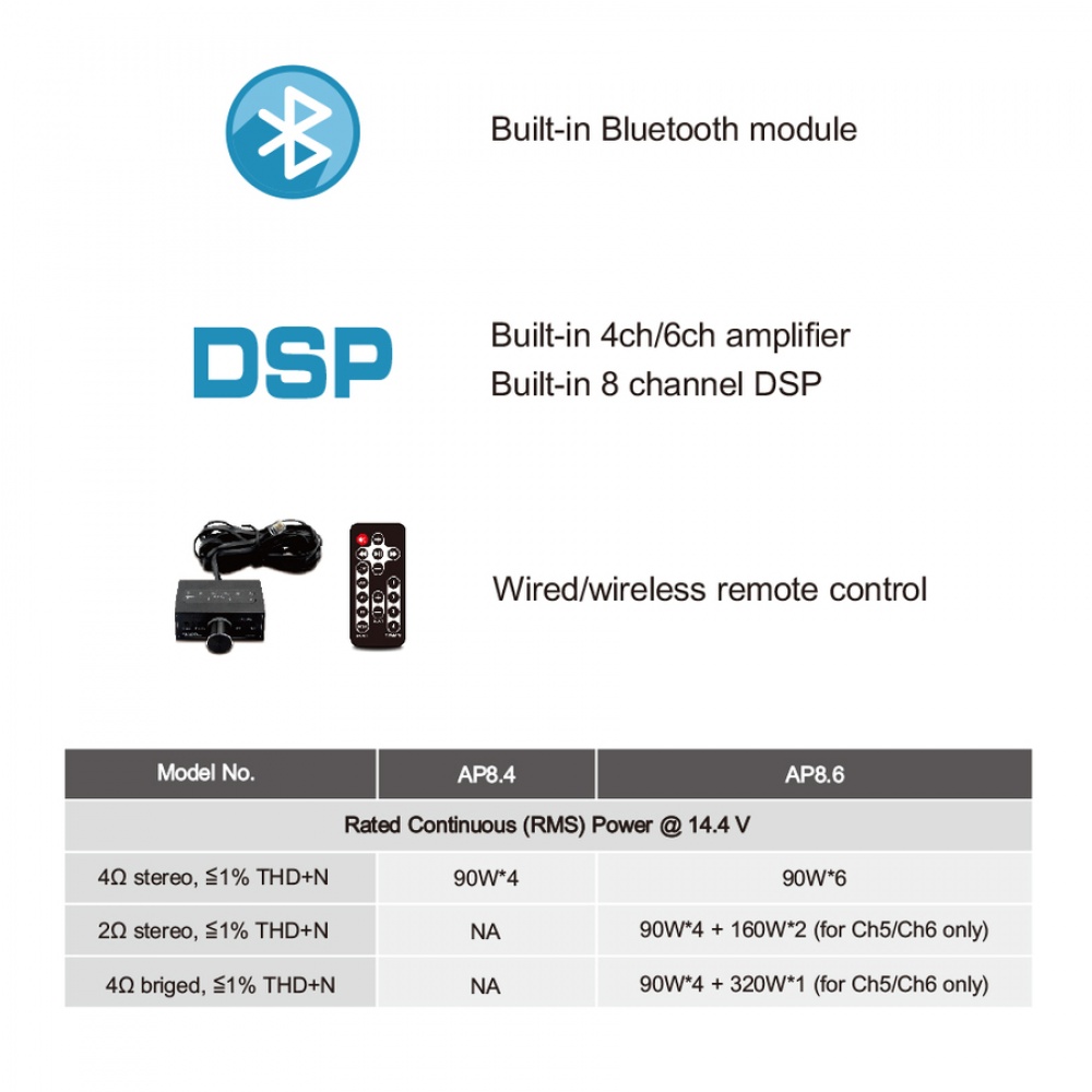 Procesador DSP Amplificado Sound Magus AP8.6